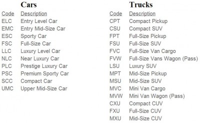 Vehicle Classification | DVGA