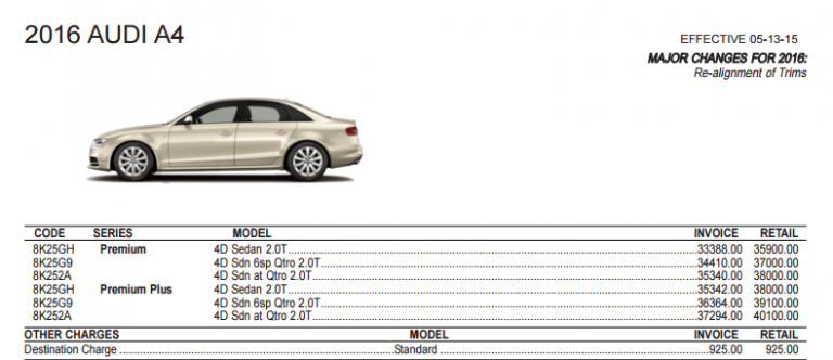 2016 Audi A4 Models and Trim Levels | DVGA
