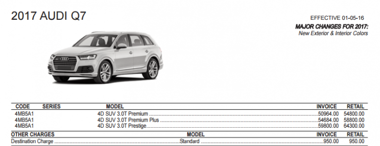 2017 Audi Q7 Models and Trim Levels | DVGA