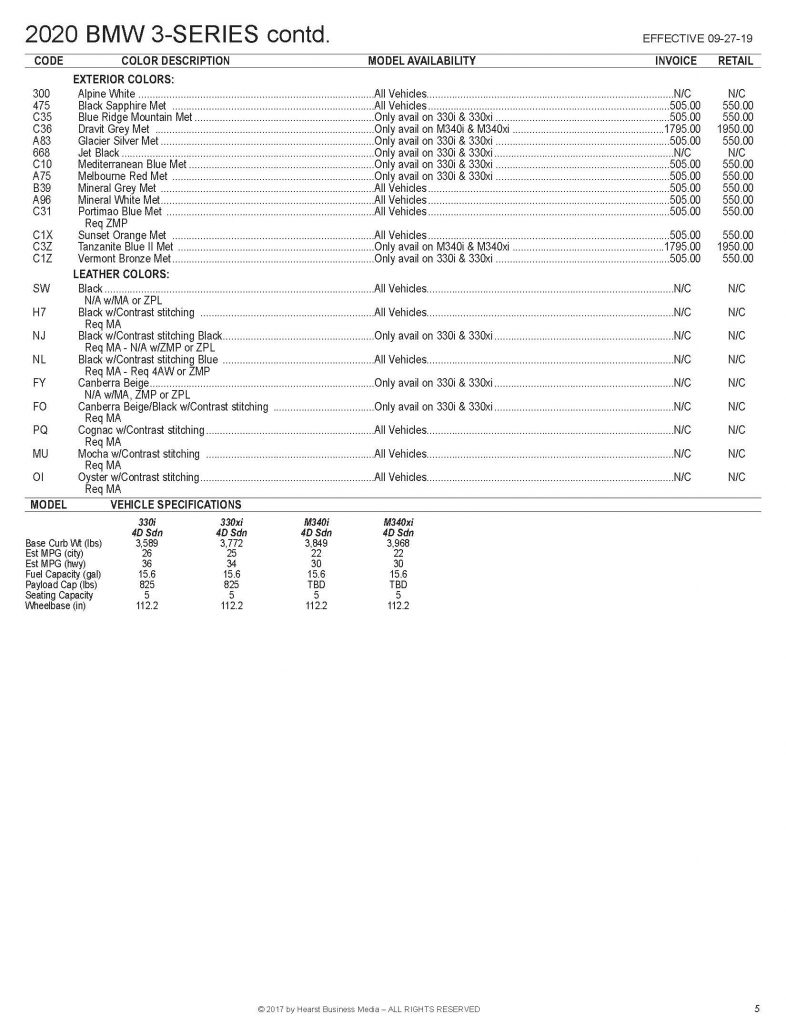 2020 BMW 3-SERIES Depreciation Curve | DVGA