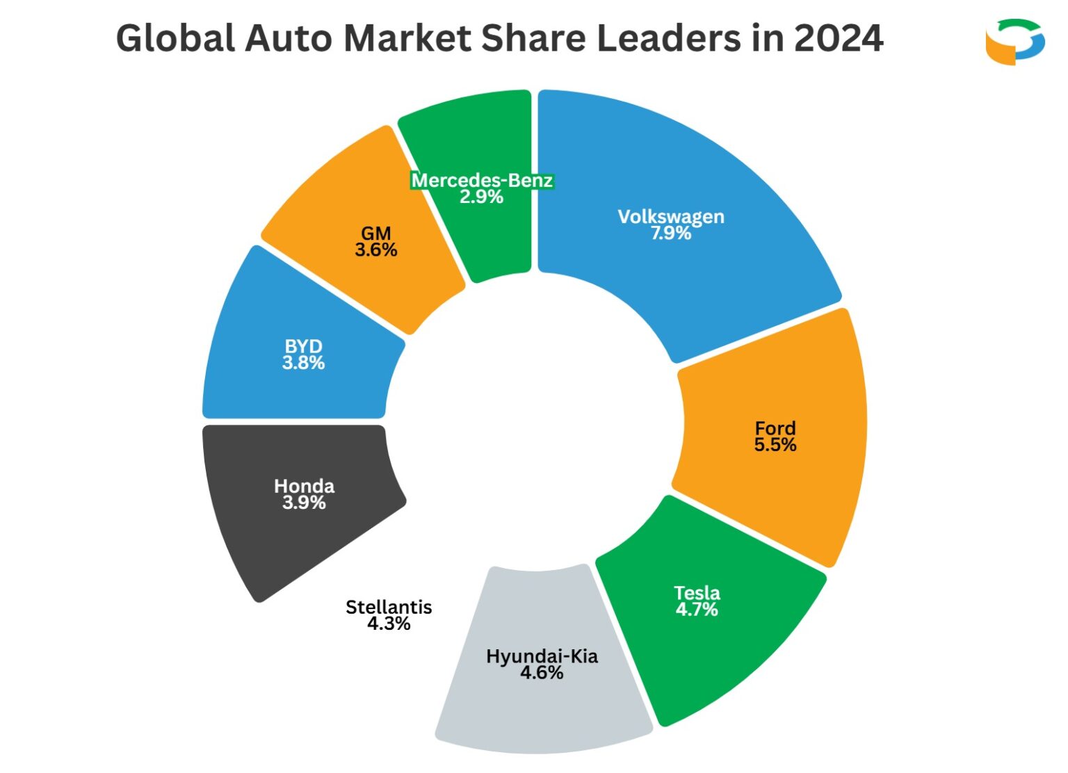 EVs Grab 18% of 2024 Auto Sales: How EVs Changed the Market