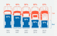 How American Pickups Have Evolved Over The Years | DVGA