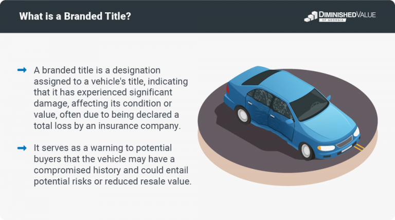 What Is a Branded Title? A Comprehensive Guide for Buyers