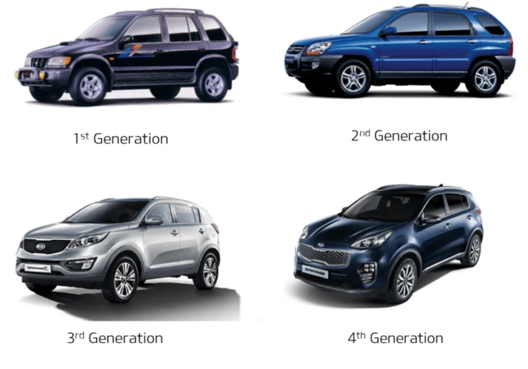 The Evolution of the Small SUV: From Body-on-Frame Utility to Crossover ...